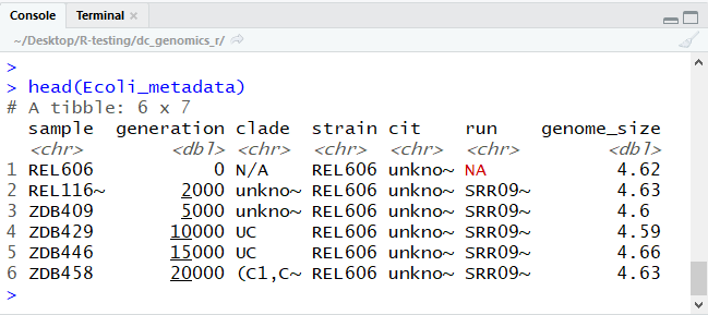 Genomics R Data Frames And Factors · Data Science In Omics Introduction