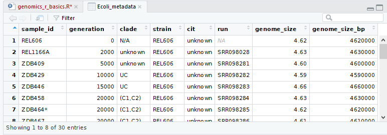 Genomics R Data Frames And Factors · Data Science In Omics Introduction
